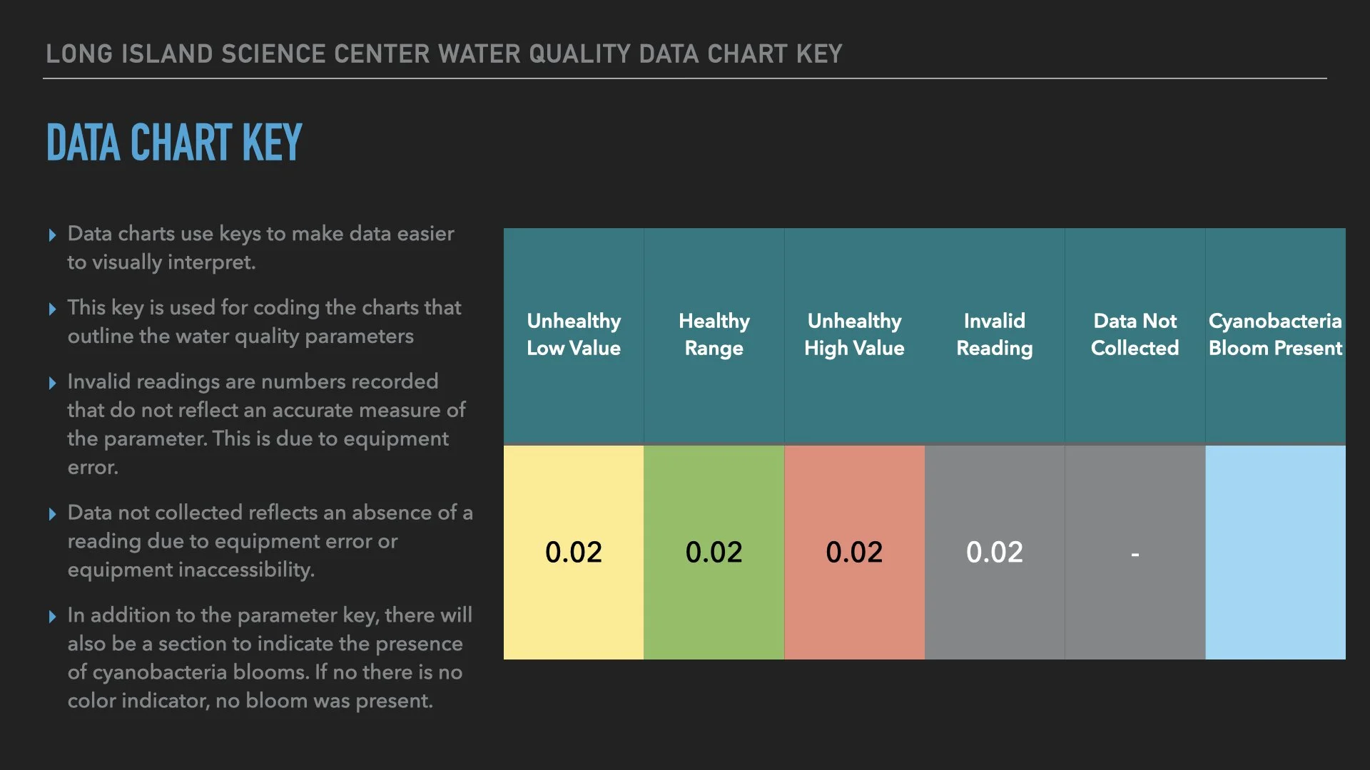 Water Data 2023 — Long Island Science Center
