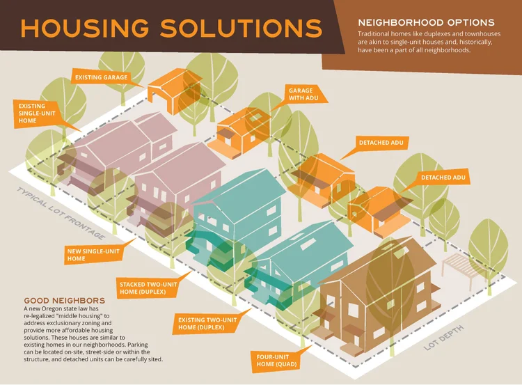 Middle Housing — Better Housing Together