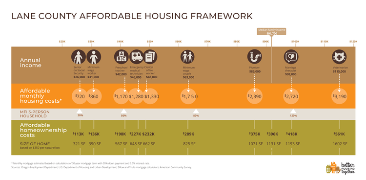 Resources — Better Housing Together