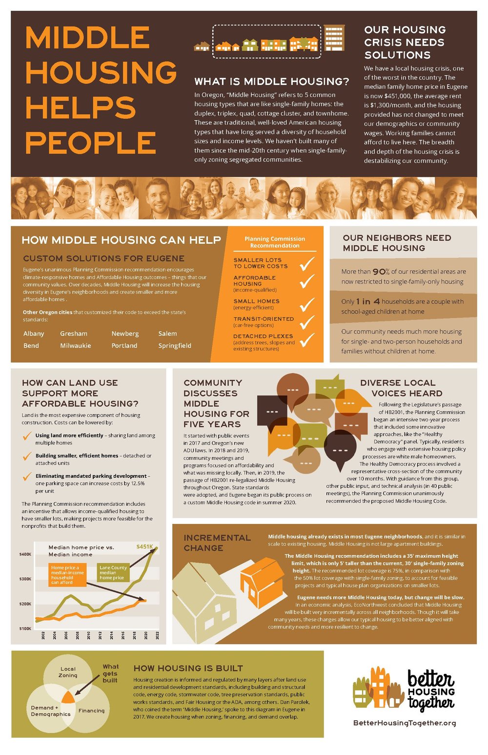 Resources — Better Housing Together