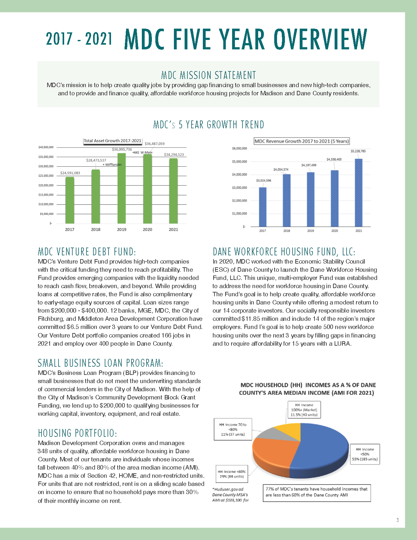 Madison Development Corporation