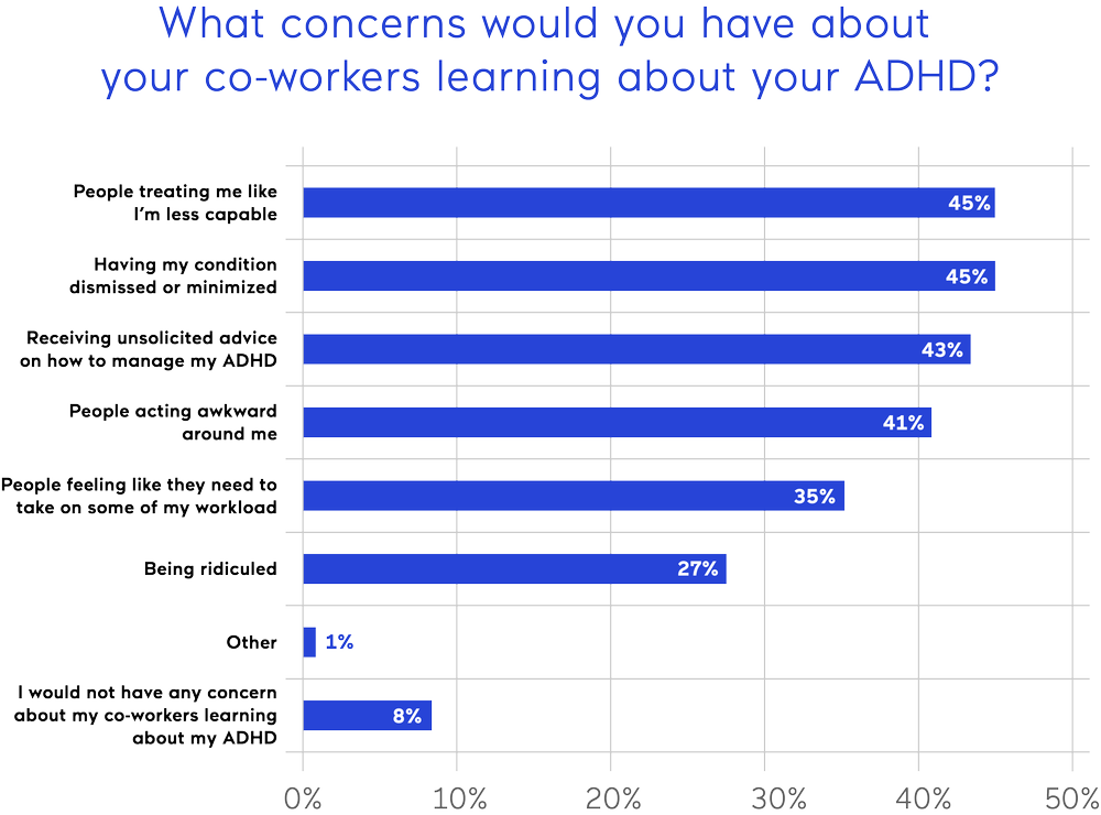 ADHD in The Workplace — Akili Interactive