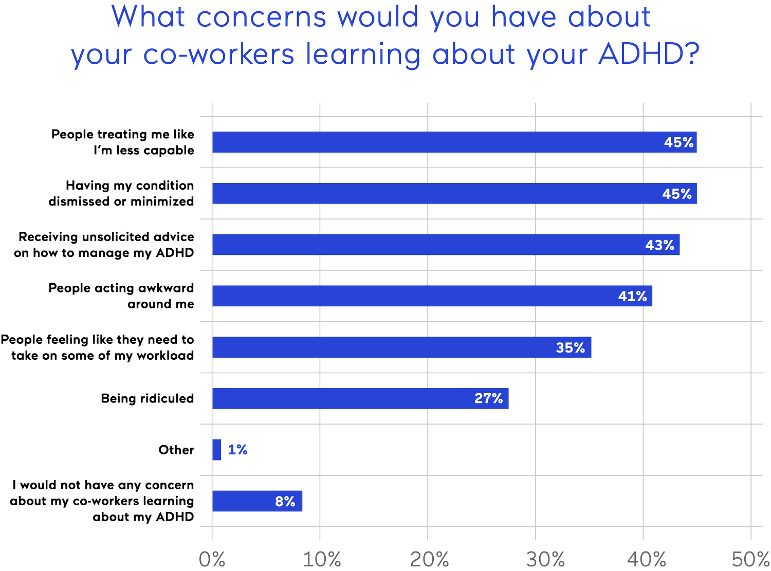 ADHD in The Workplace — Akili Interactive