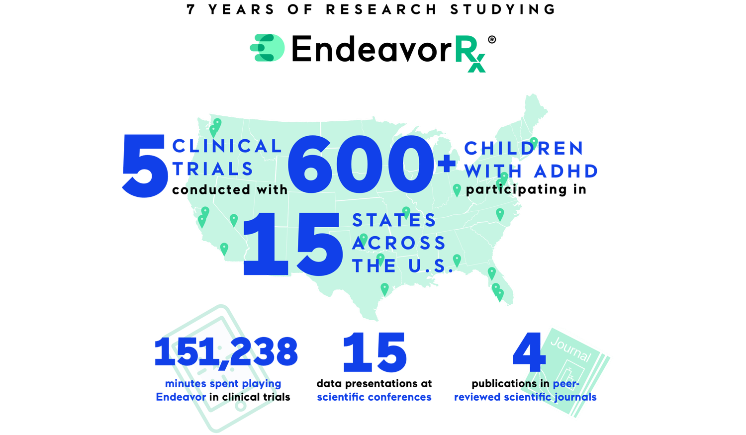 Products — Akili Interactive