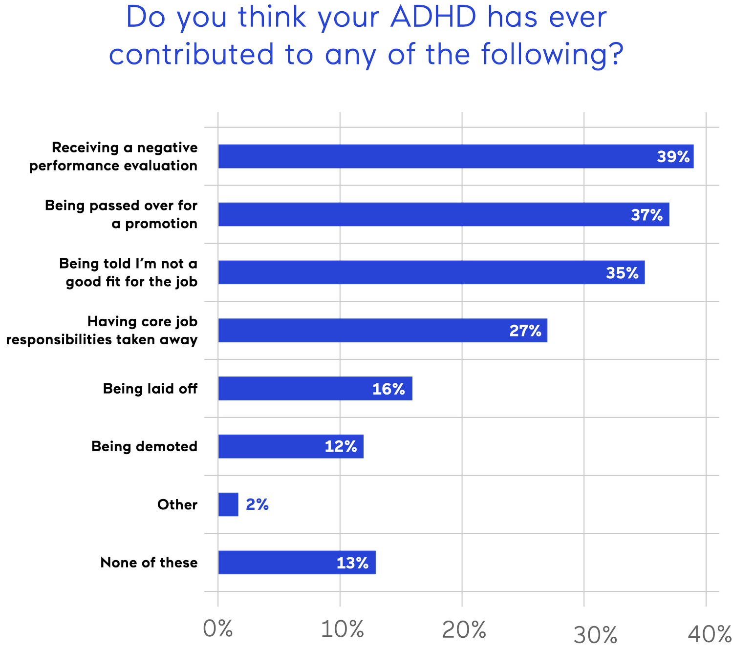 ADHD in The Workplace — Akili Interactive