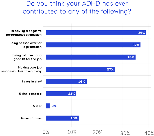 ADHD in The Workplace — Akili Interactive