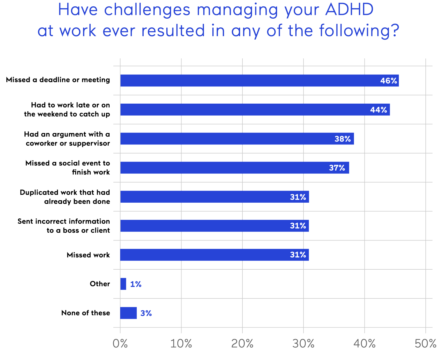 ADHD in The Workplace — Akili Interactive