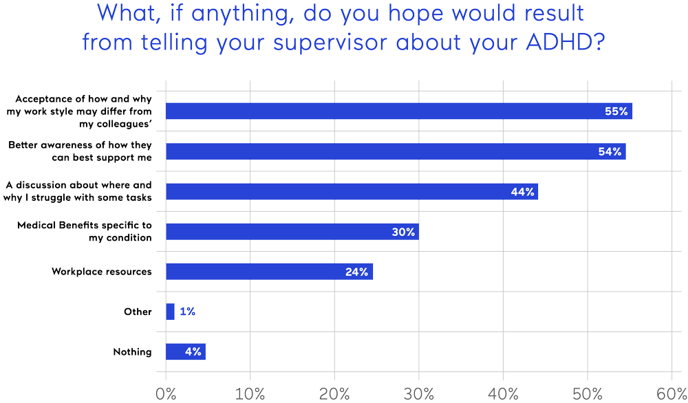 ADHD in The Workplace — Akili Interactive