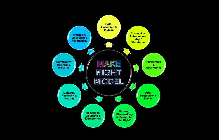 MAKE Night Model — MAKE Associates