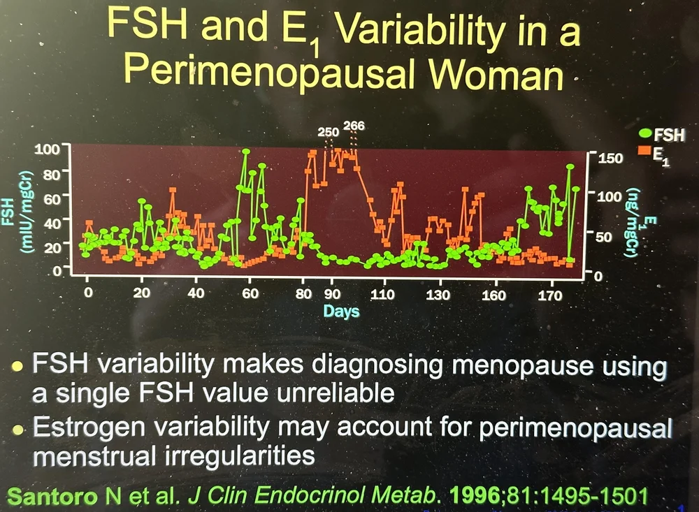Menopause — Dr. Leigh Lewis Menopause Specialist