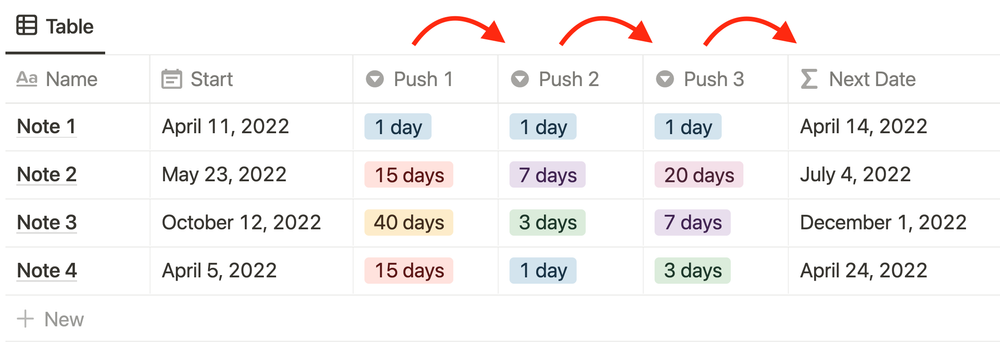 4 Advanced Date Formulas In Notion To Copy — Red Gregory