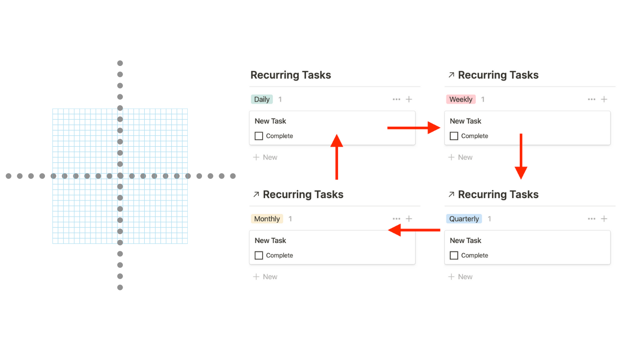 How To Create A 4-Quadrant Matrix In Notion — Red Gregory