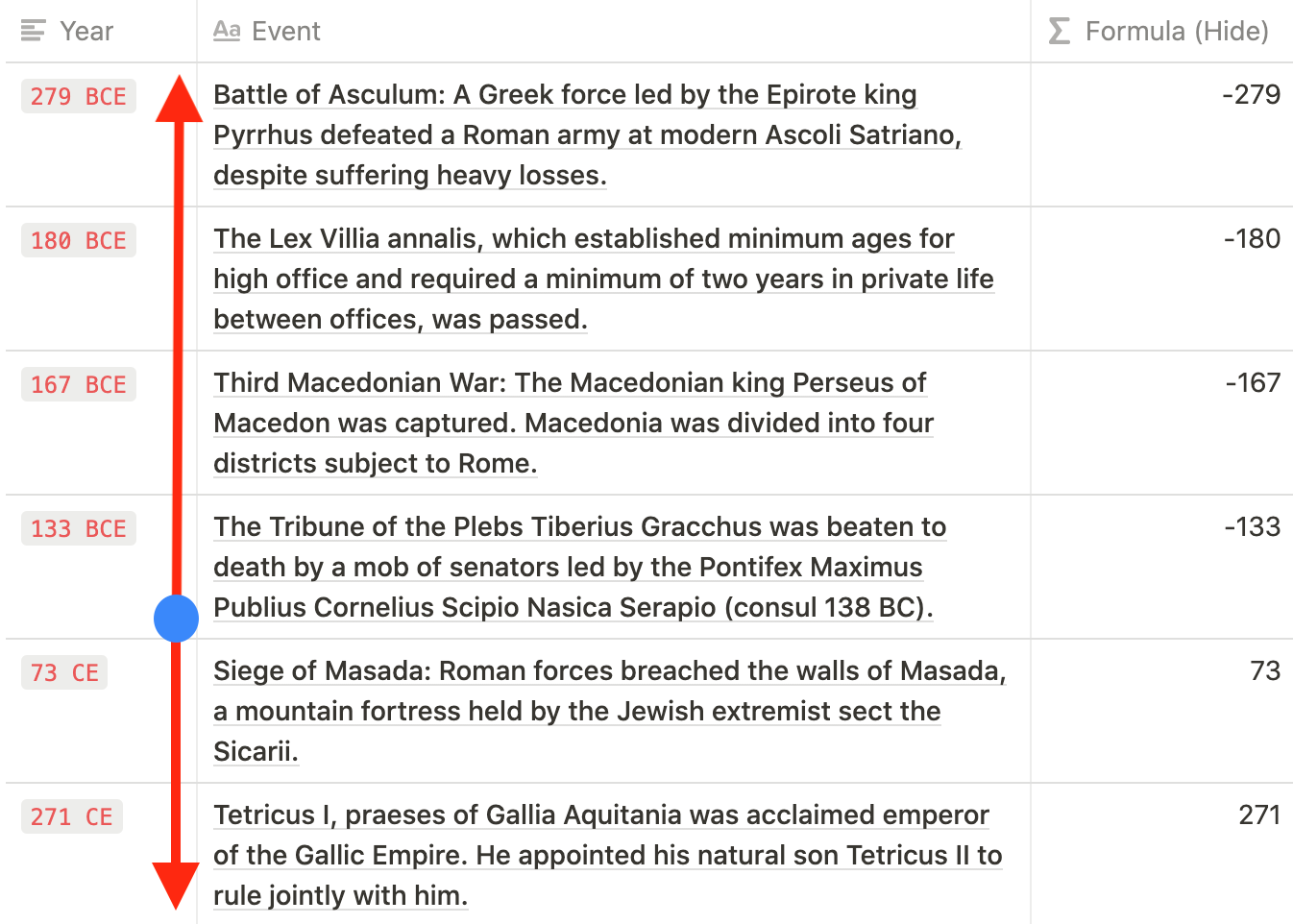 Notion Trick Sort Years In A Timeline That Include BCE Red Gregory Notion Trick Sort Years In A Timeline That Include BCE Red Gregory