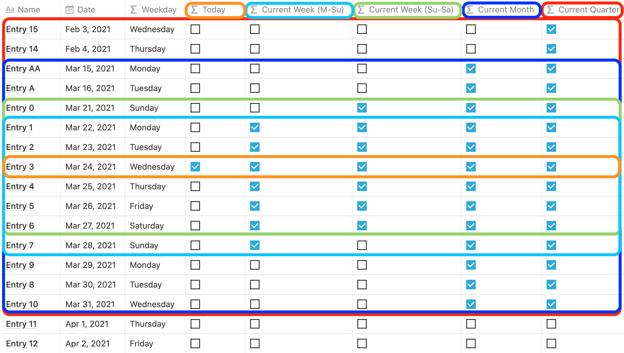 How To Show Current Week Month And Quarter In Notion Red Gregory