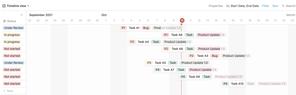 How To Use Notion Filters And Timeline View — Red Gregory