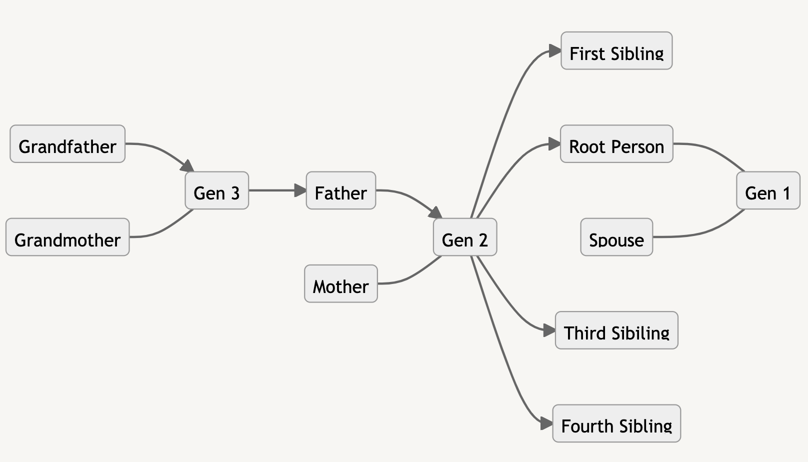Notion Flowcharts: A Family Tree Graph With Mermaid — Red Gregory Notion Flowcharts: A Family Tree Graph With Mermaid — Red Gregory