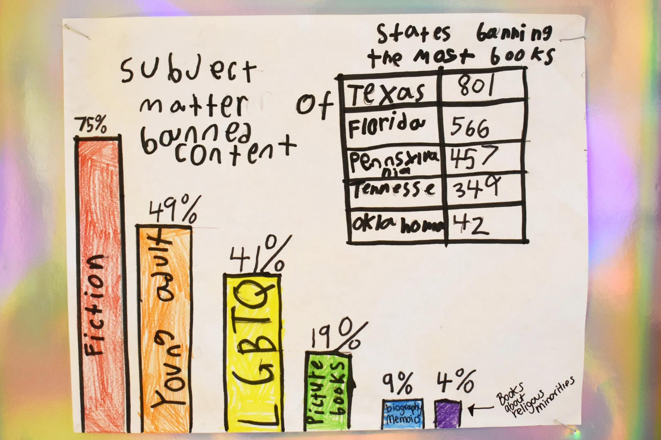 “Free Our Books” Say 4th Graders After Studying Representation and Book ...