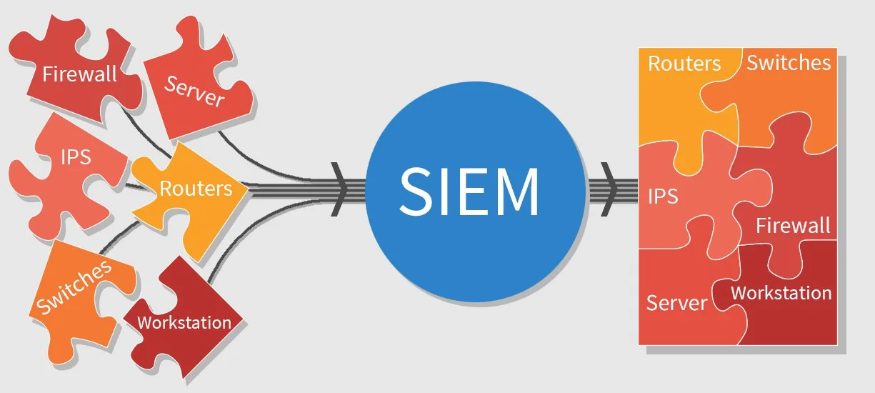 A Step-by-Step Guide to a Successful SIEM Deployment | CyberSecOp Consulting