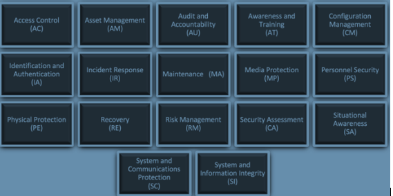 What is Cybersecurity Maturity Model Certification (CMMC) | CyberSecOp ...