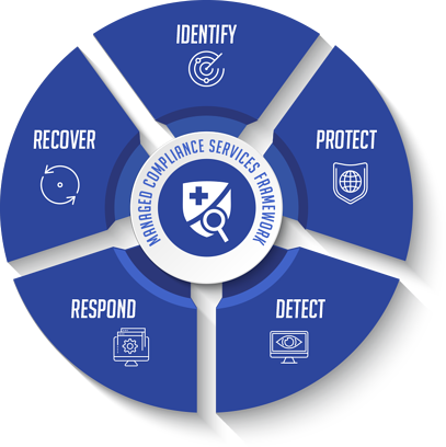 Managed Compliance Services | CyberSecOp Consulting Services