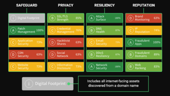 Computer Network Security Services | CyberSecOp Consulting Services