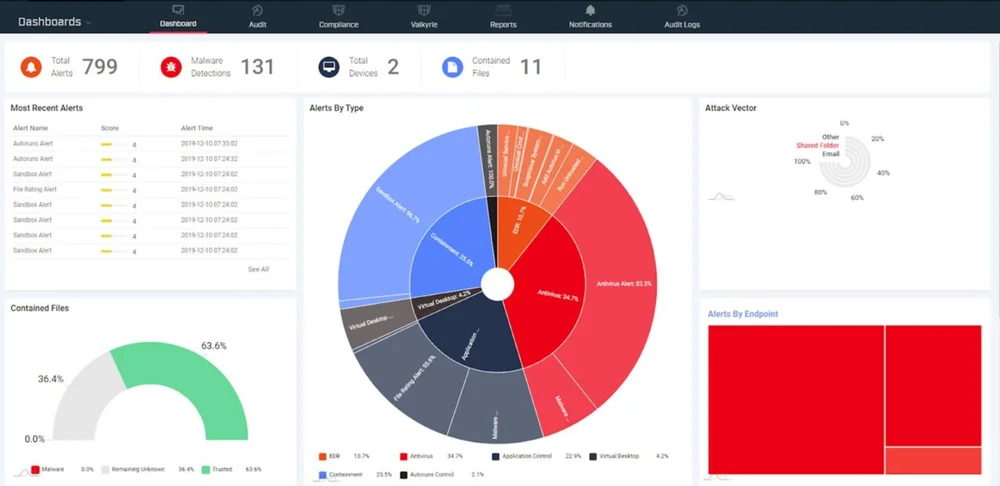 Managed SOC Services, SOC as a Service | Security Operations Center ...