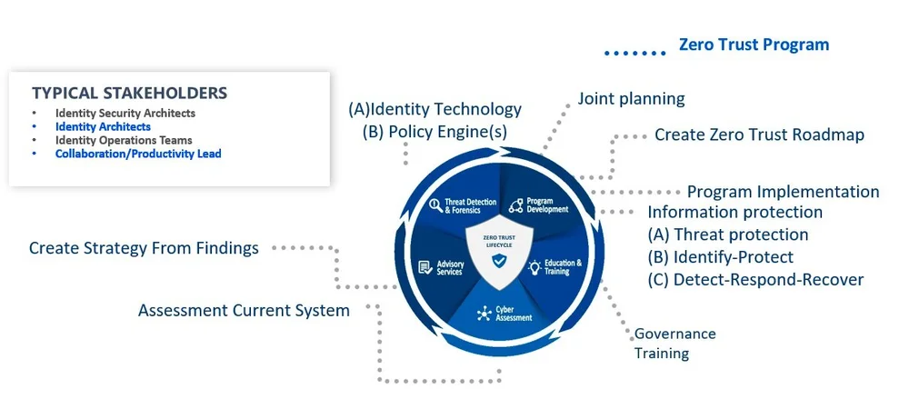 Managed Security Services | IT Network Security | CyberSecOp Consulting ...