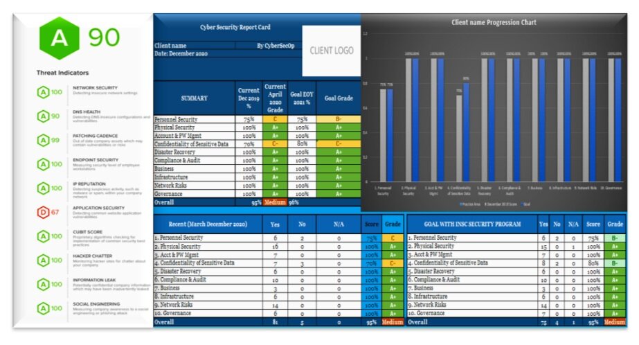 Cyber Assessment Scorecard | CyberSecOp Consulting Services Cyber Assessment Scorecard | CyberSecOp Consulting Services