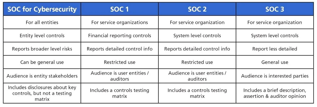 SOC Readiness Assessments | Readiness Program | CyberSecOp Consulting Services