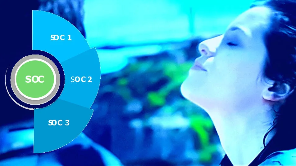 SOC Readiness Assessments | Readiness Program | CyberSecOp Consulting Services