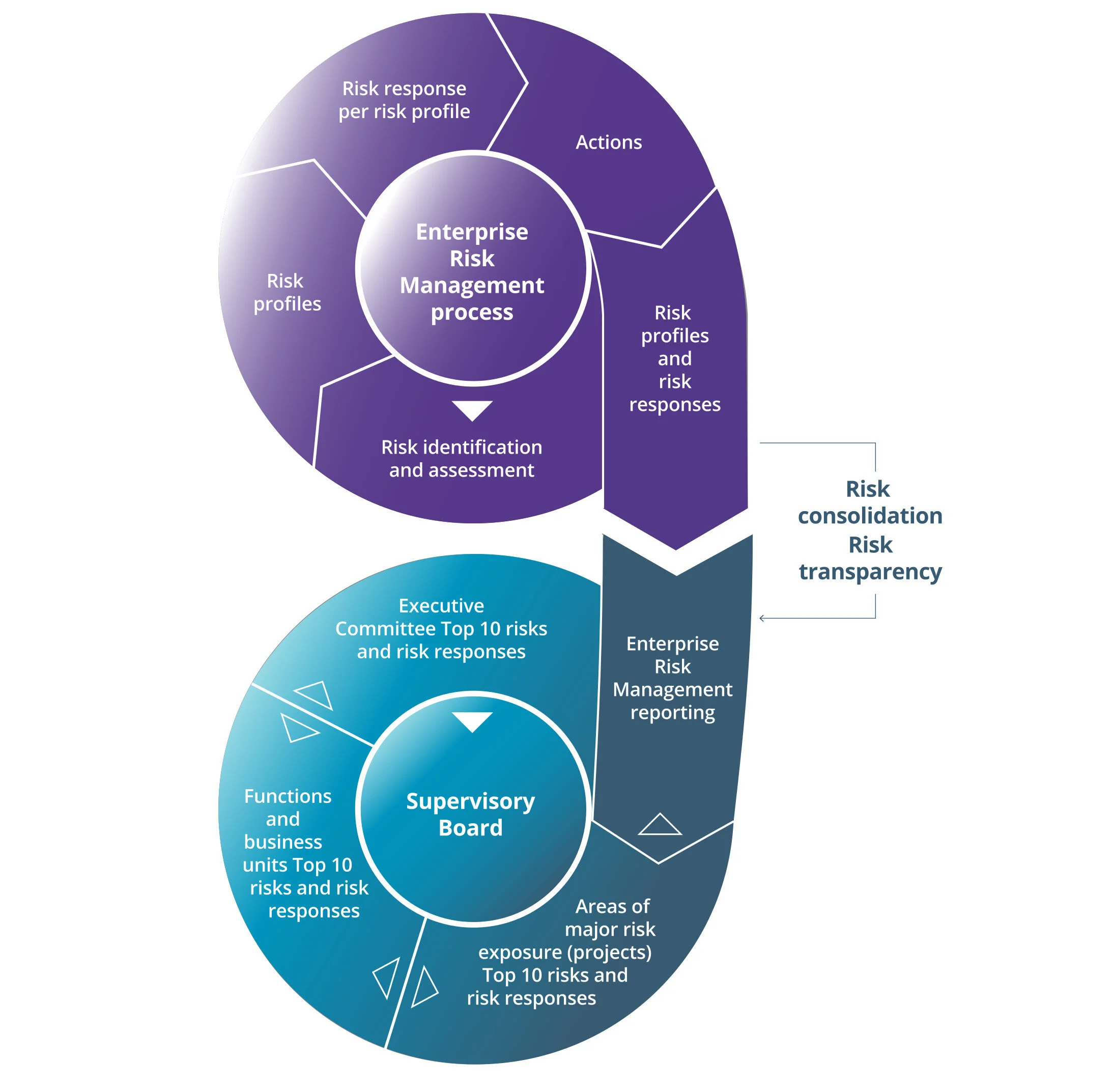 Cyber Risk Services | Cyber Security Risk | CyberSecOp Consulting Services