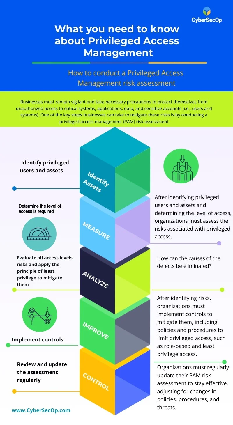 Safeguarding Business Operations: The Importance of Privileged Access ...