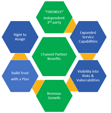 Cyber Security Service Channel Partner Program | CyberSecOp Consulting ...