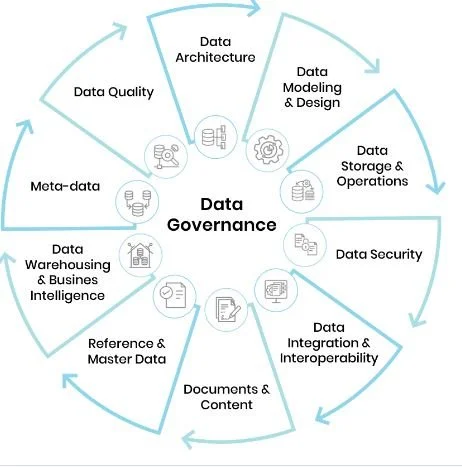 Data Governance Consulting Services and Solutions | CyberSecOp Consulting Services