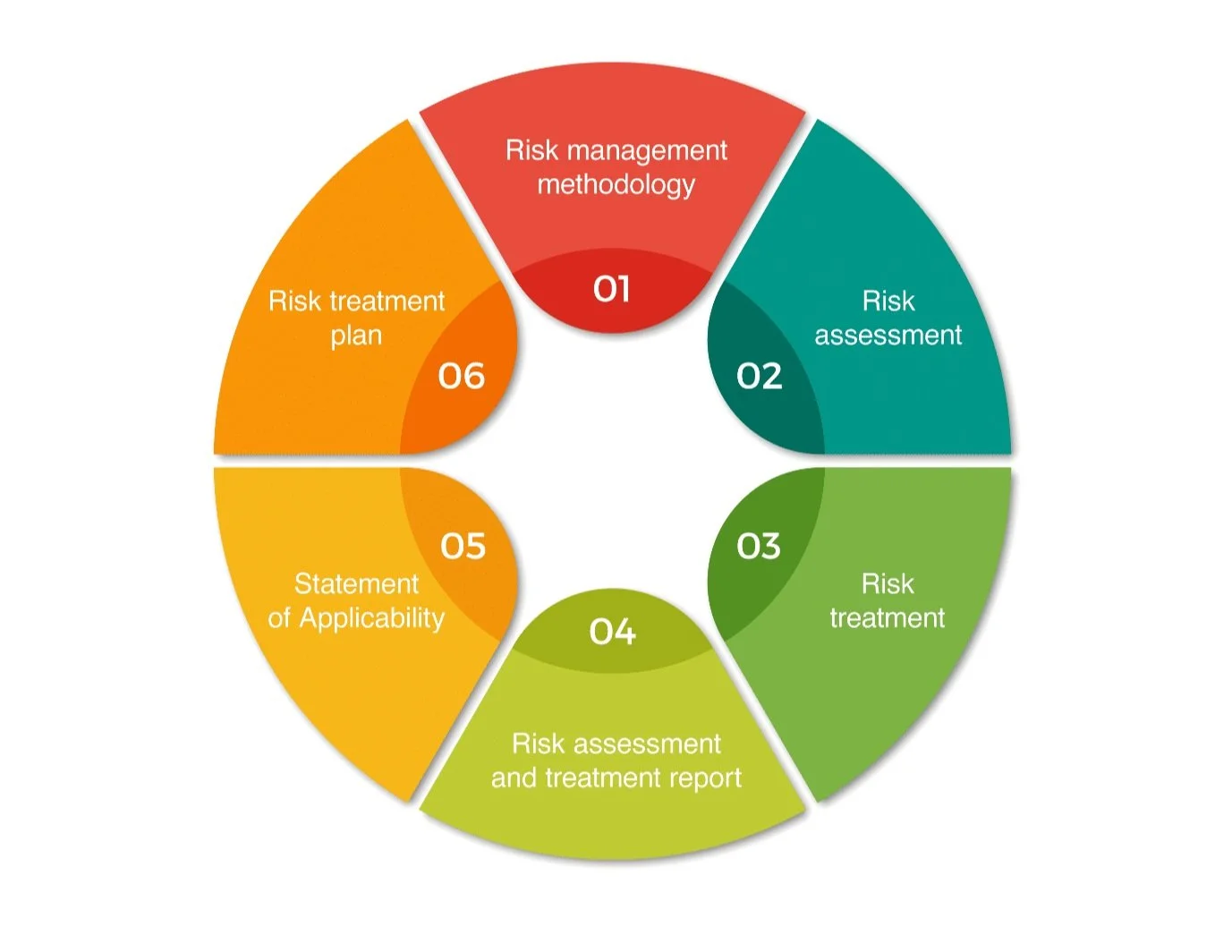 Security Program Development, Program Development | CyberSecOp ...