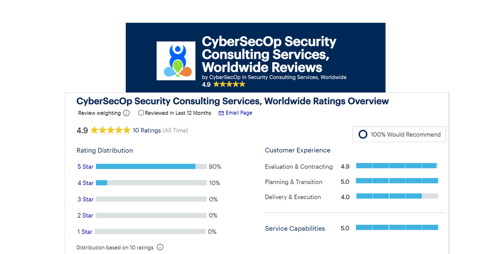 Gartner Recognizes CyberSecOp - Ranked 2nd for Security Consulting ...