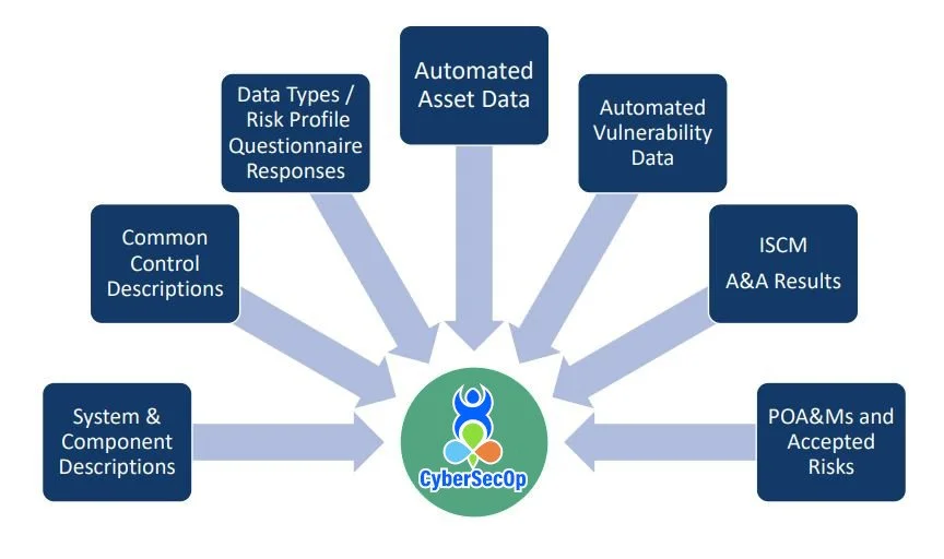 Information Security Service | CyberSecOp Consulting Services