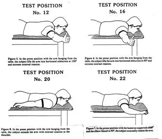 Positioning to increase Shoulder range of motion (ROM) — Touchstone ...