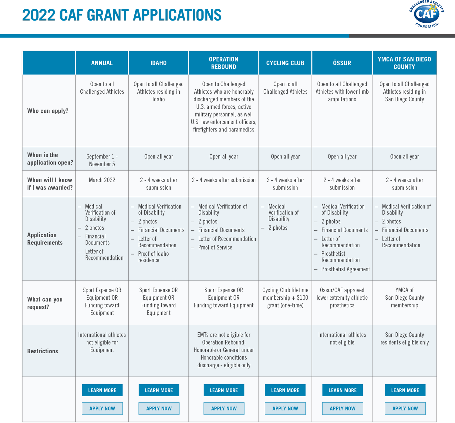 Apply Today: 2022 CAF Grant Application — Touchstone Rehabilitation