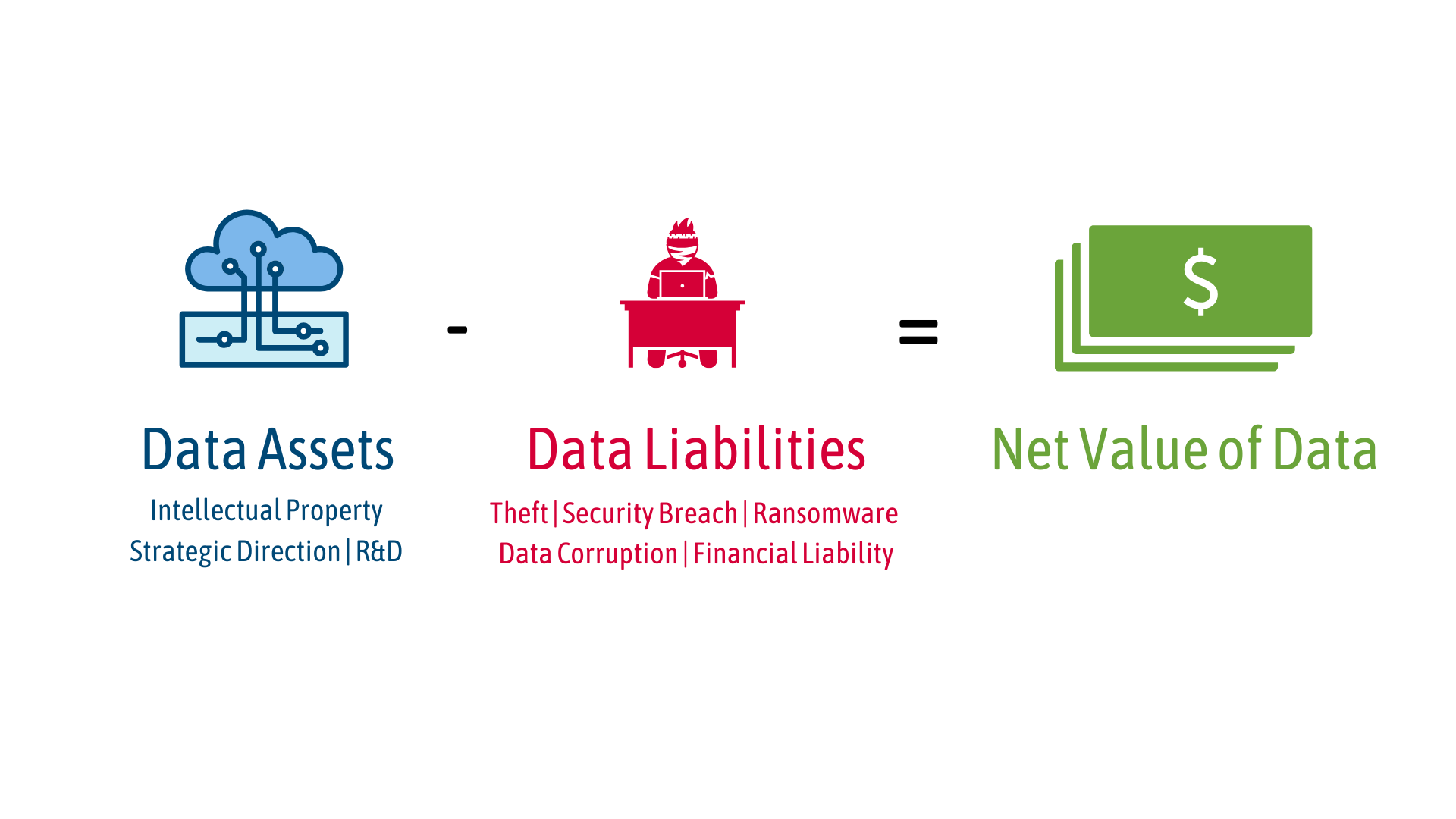 A New Age of Data Liability: More than Data Loss Protection ...