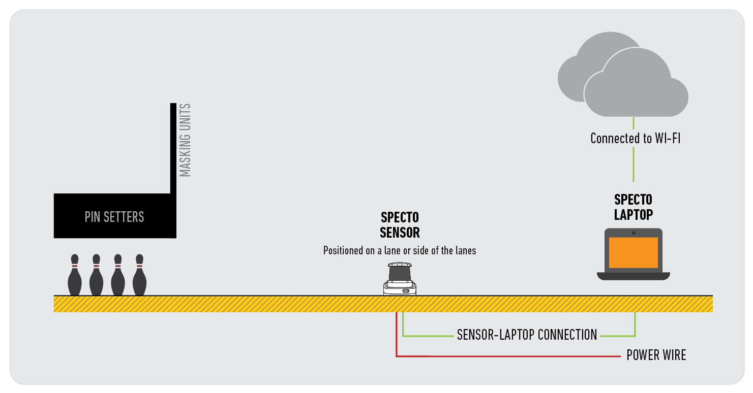 PREINSTALL CHECKLIST — SPECTO BOWLING