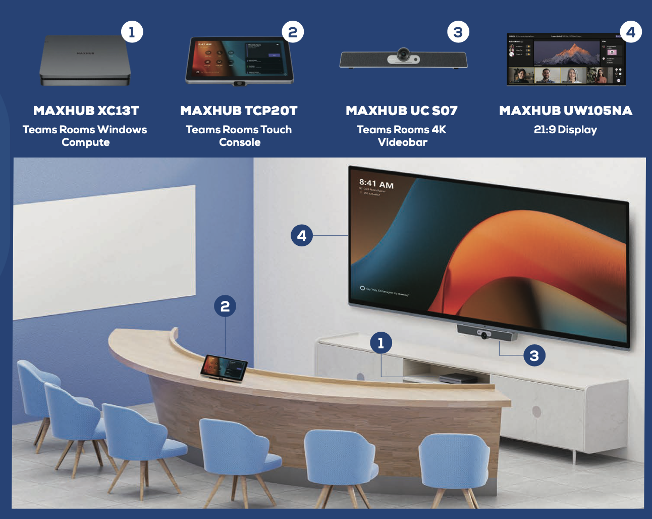 MAXHUB XT SERIES FOR MICROSOFT TEAMS ROOMS — AVITOR