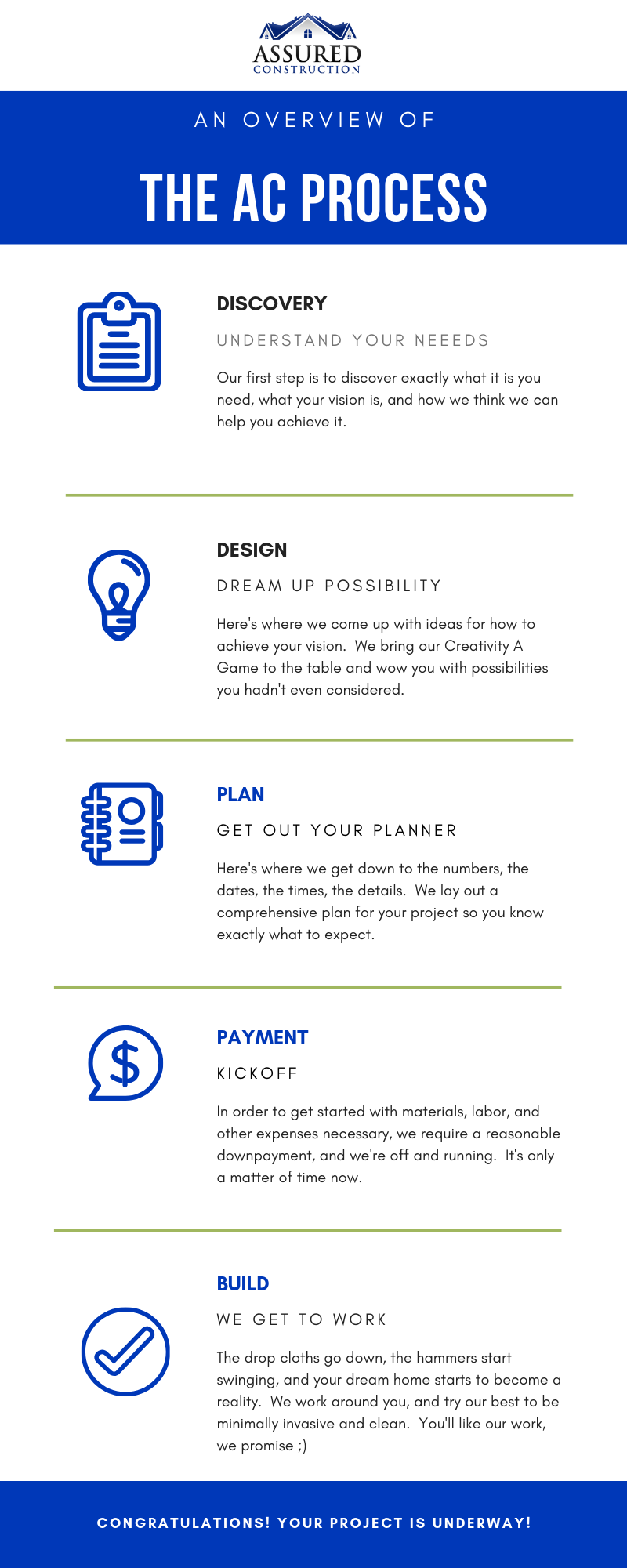 Our General Contracting Process — Assured Construction