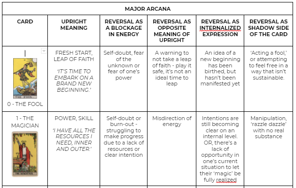 Tarot reversals reference chart freebie — kaitfowlie.com