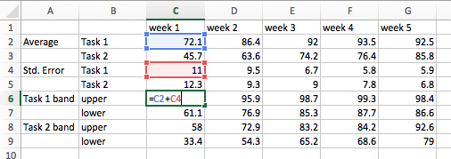 How to make shaded error bands in Excel — Nikki Marinsek