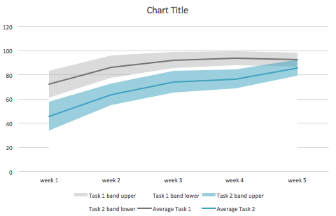 How to make shaded error bands in Excel — Nikki Marinsek