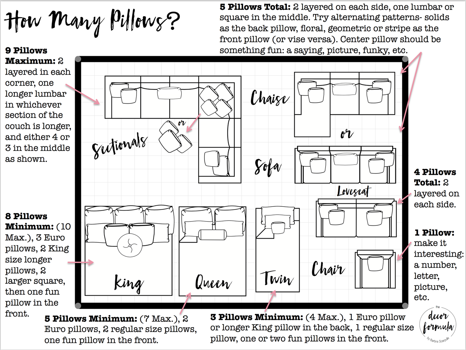 How Many Pillows? Pillow Combinations for Beds, Couches, Sectionals ...