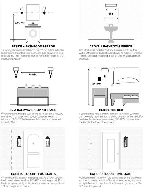 A Guidebook to Heights & Spacing For Your Home — The Decor Formula