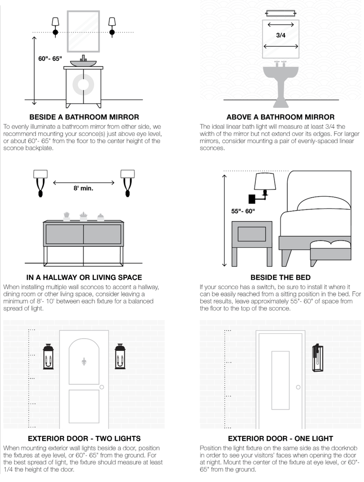 A Guidebook to Heights & Spacing For Your Home — The Decor Formula
