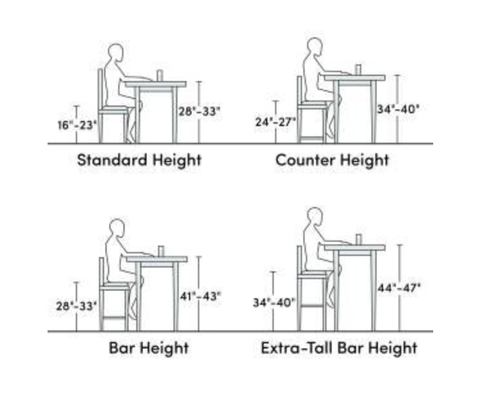 Counter Stools — The Decor Formula